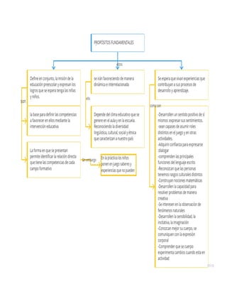 10.mapa conceptual pep 2004 grupal | PDF