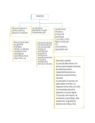 10.mapa conceptual pep 2004 grupal | PDF