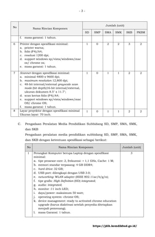 LAMPIRAN X - PERATURAN MENTERI PENDIDIKAN DAN KEBUDAYAAN REPUBLIK INDONESIA NOMOR 5 TAHUN 2021 ...
