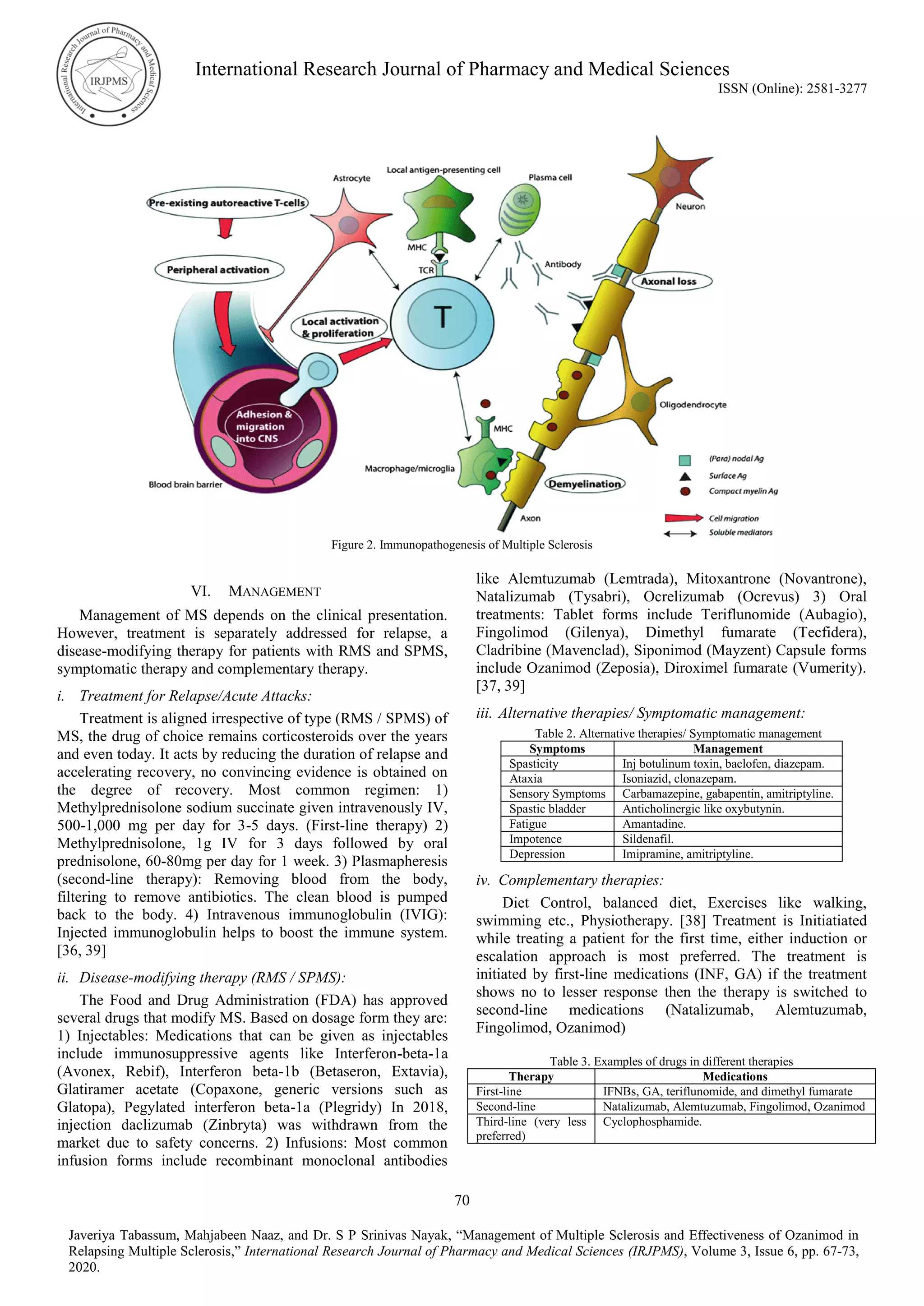 management of Multiple Sclerosis and Effectiveness of Ozanimod in ...