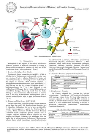 management of Multiple Sclerosis and Effectiveness of Ozanimod in ...