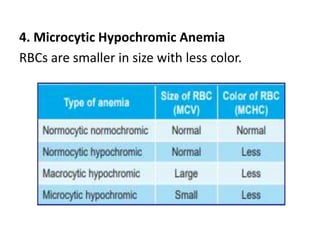 10.anemia | PPTX | Blood Disorders | Diseases and Conditions
