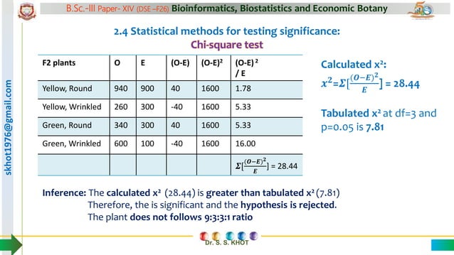 10. Biostatistics test of significance, chi square test | PPTX ...