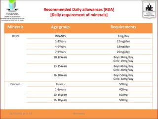 10. nutritional assessment | PPT