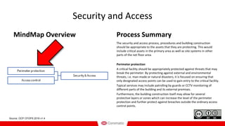 10. Process: ocp cfops security and access | PPT