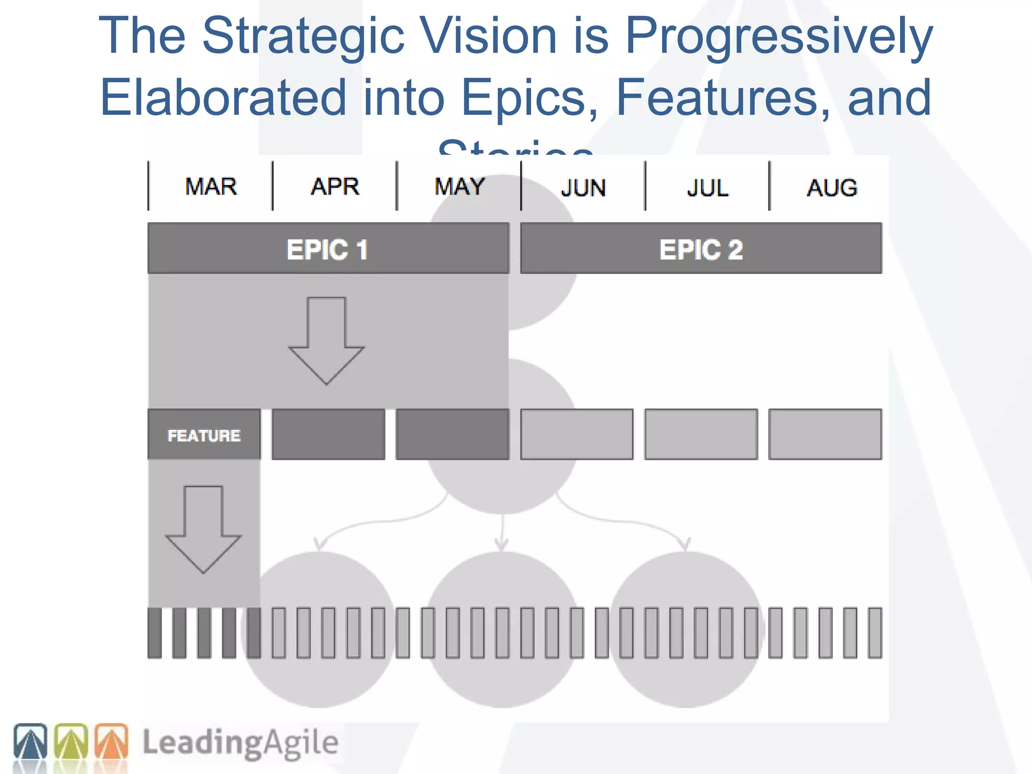 How to scale agility in your enterprise | PPTX