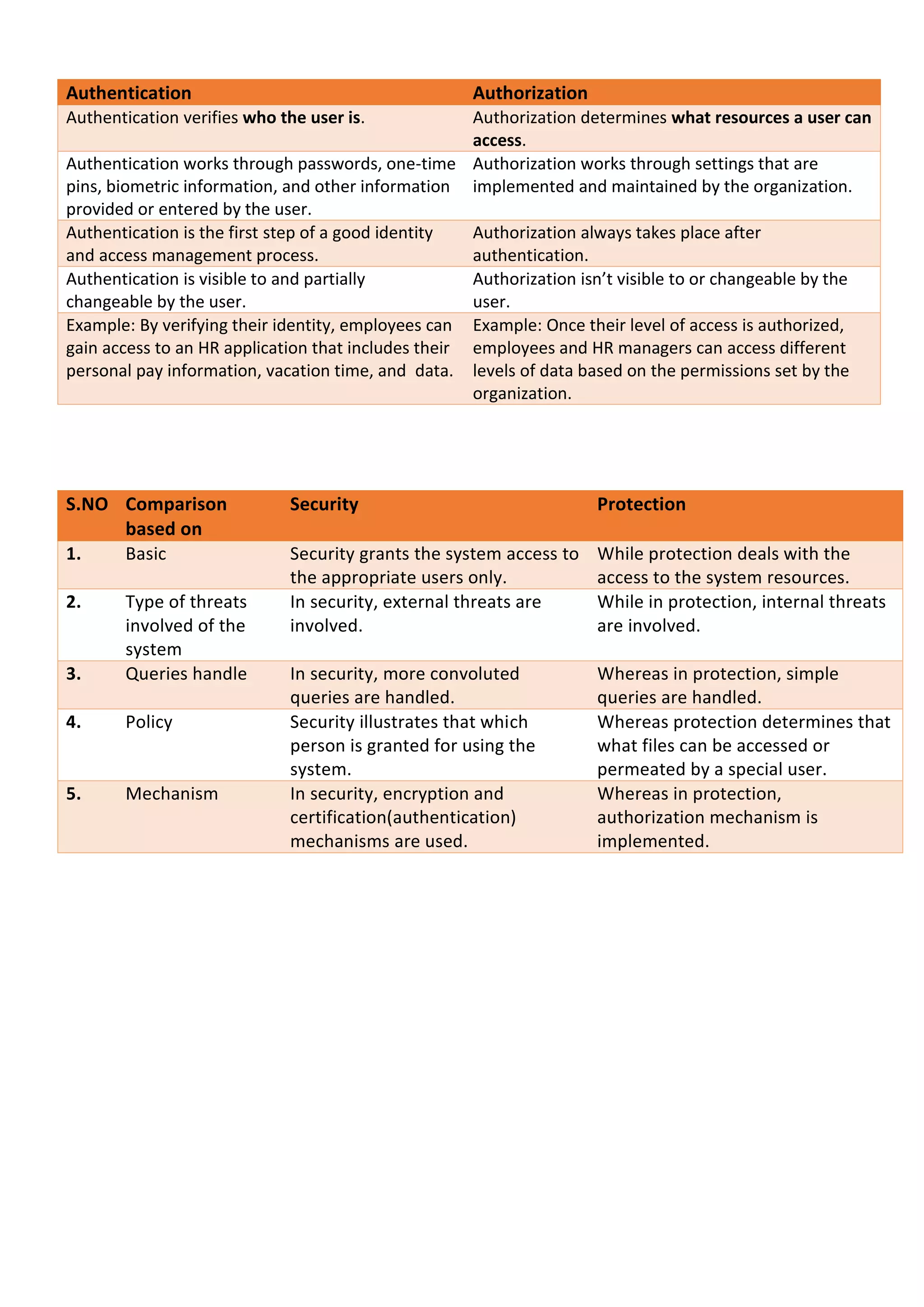 CSI-503 - 10. Security & Protection (Operating System) | PDF