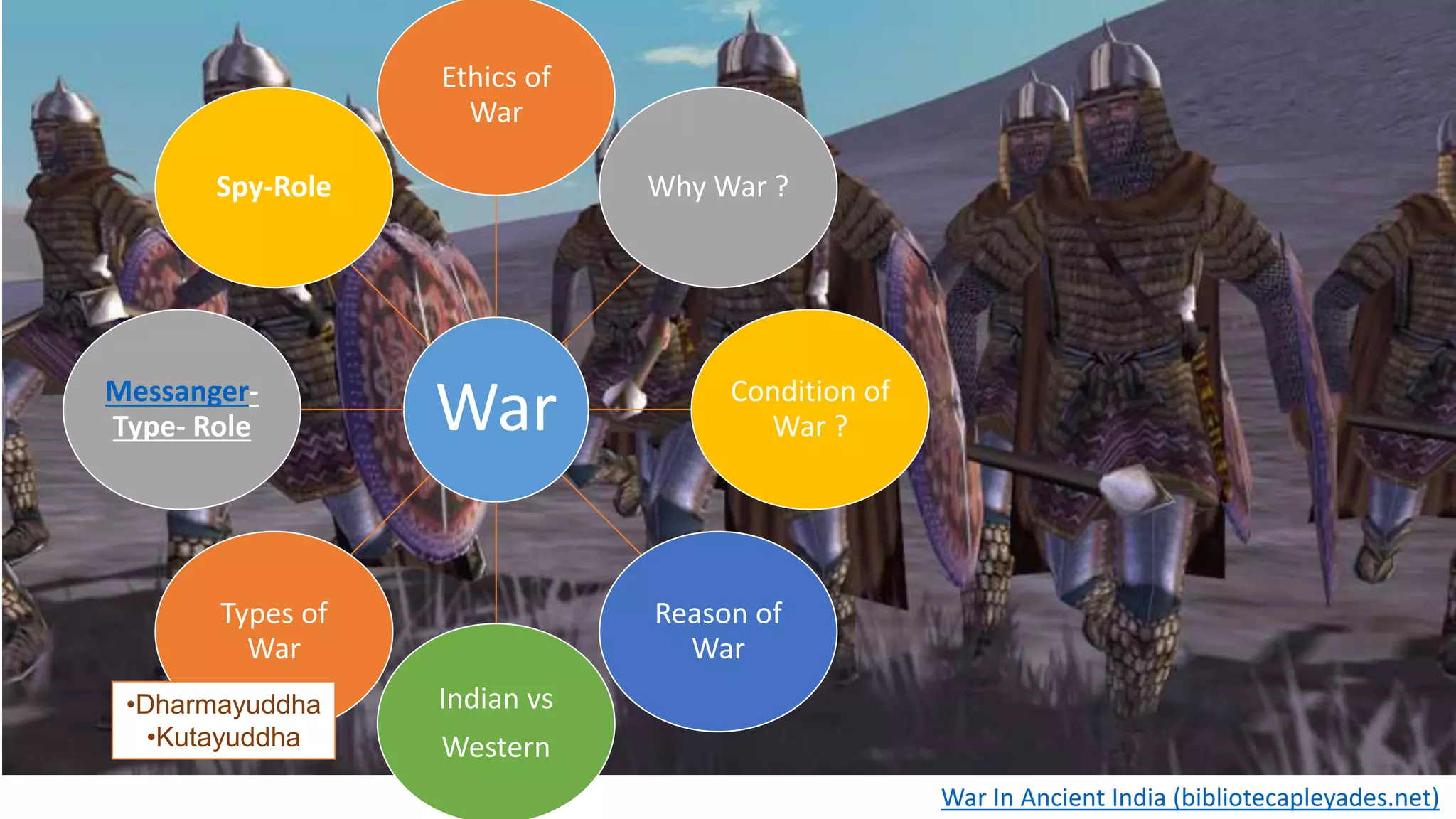 Military Administration and Ethics of War in Ancient India | PPTX