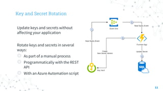Application Security - Key Vault | PDF