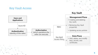 Application Security - Key Vault | PDF