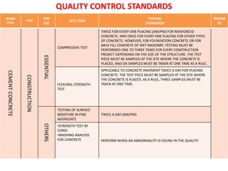 10. quality control | PPT