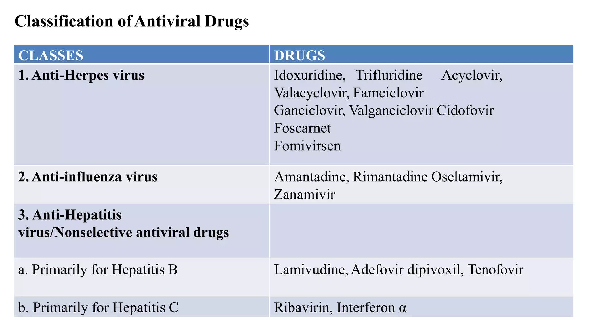 Antiviral agents (2).pptx