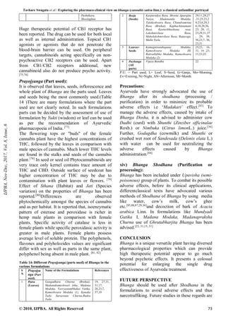 10. Dr Swagata Bhanga article revised FINAL.pdf
