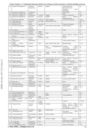 10. Dr Swagata Bhanga article revised FINAL.pdf