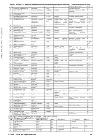 10. Dr Swagata Bhanga article revised FINAL.pdf