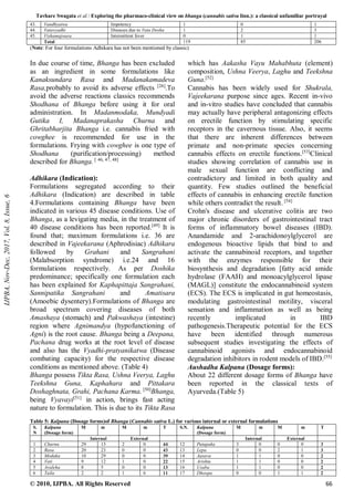 10. Dr Swagata Bhanga article revised FINAL.pdf