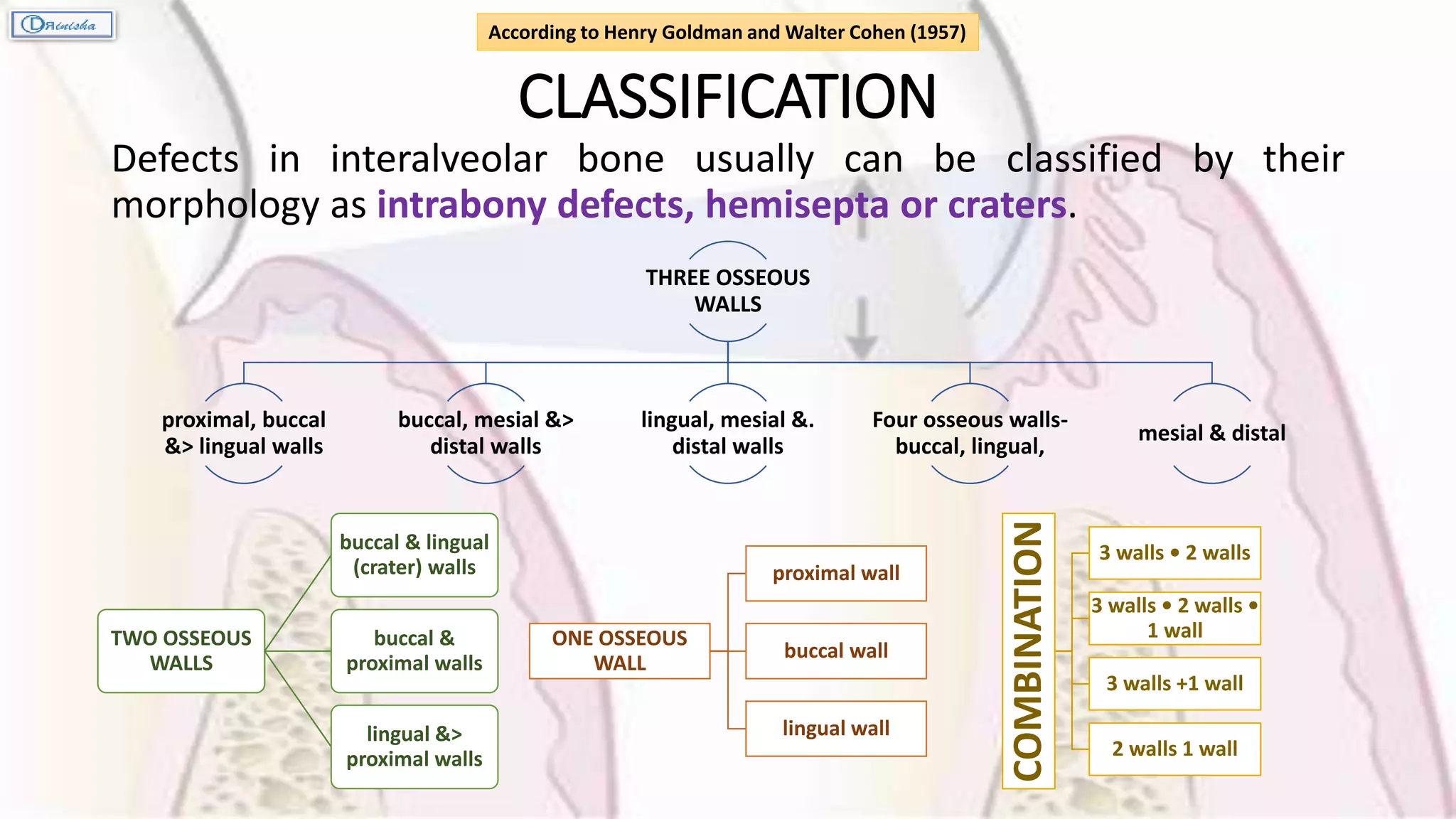 Treatment of Infrabony Pockets.pptx