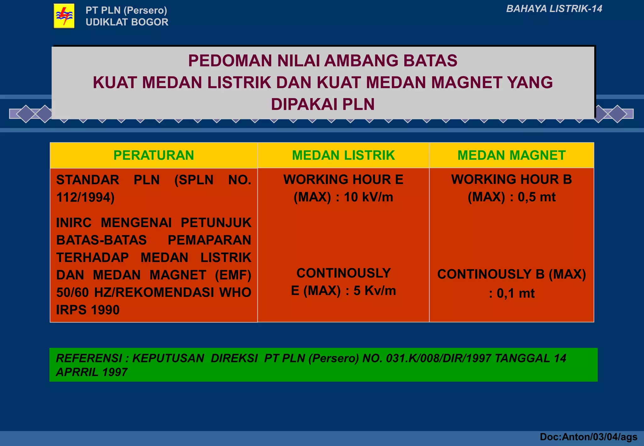 Bahaya Listrik.ppt