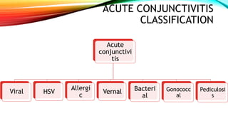10. Conjunctivitis.pptx