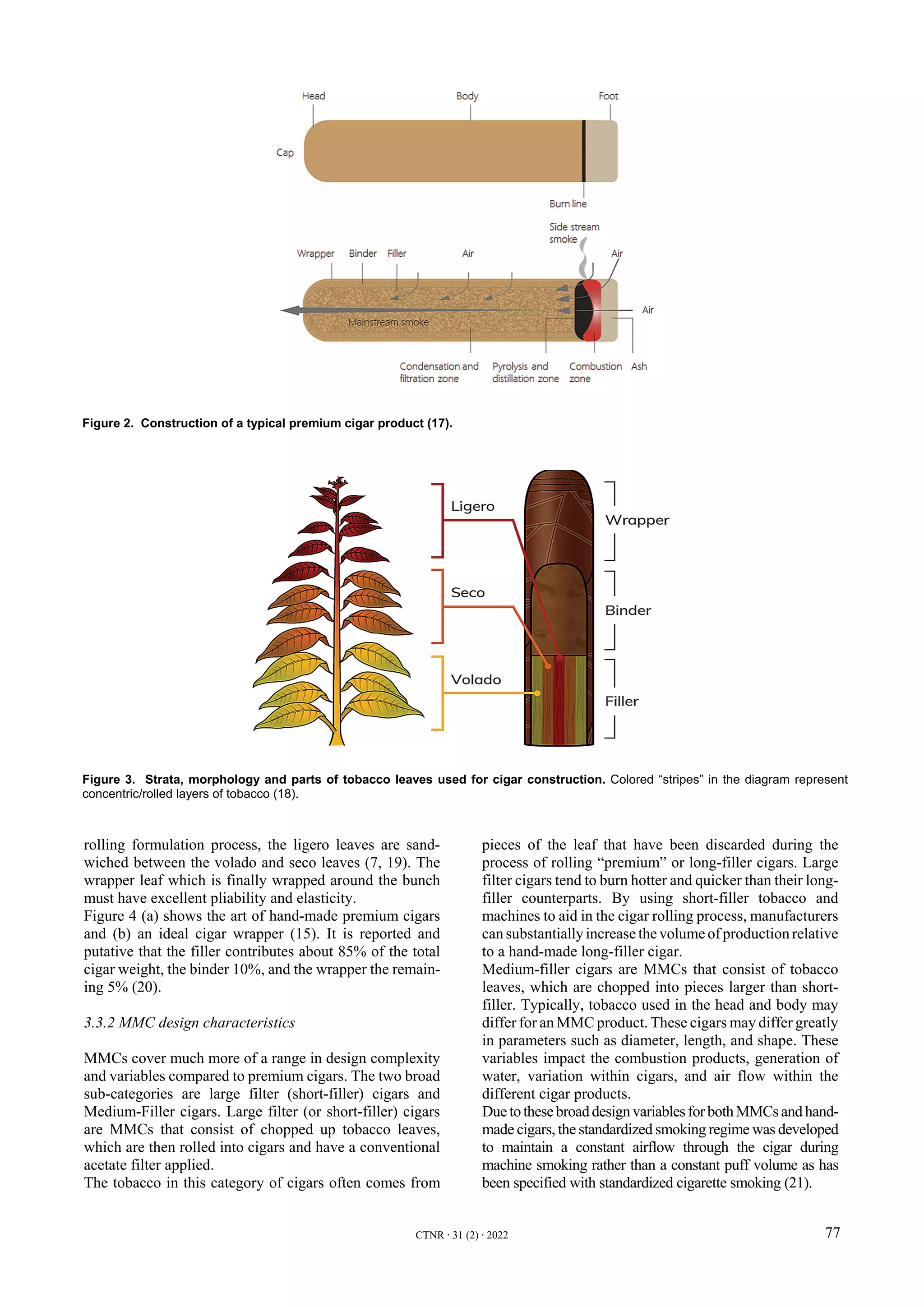 Advancements and Challenges of Cigar Science, Testing and Regulation: A ...