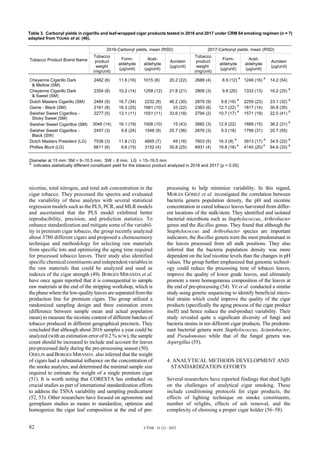 Advancements and Challenges of Cigar Science, Testing and Regulation: A ...