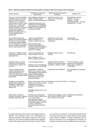Advancements and Challenges of Cigar Science, Testing and Regulation: A ...