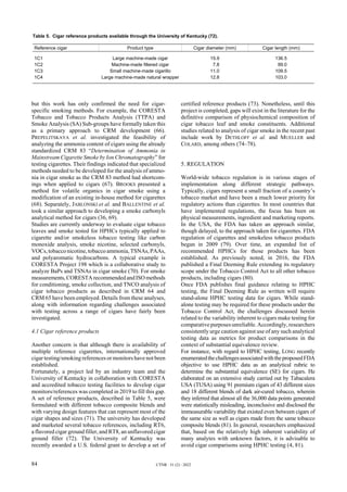 Advancements and Challenges of Cigar Science, Testing and Regulation: A ...