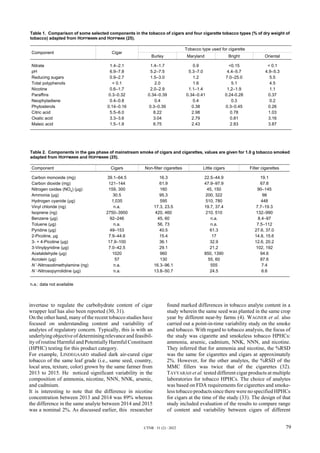 Advancements and Challenges of Cigar Science, Testing and Regulation: A ...