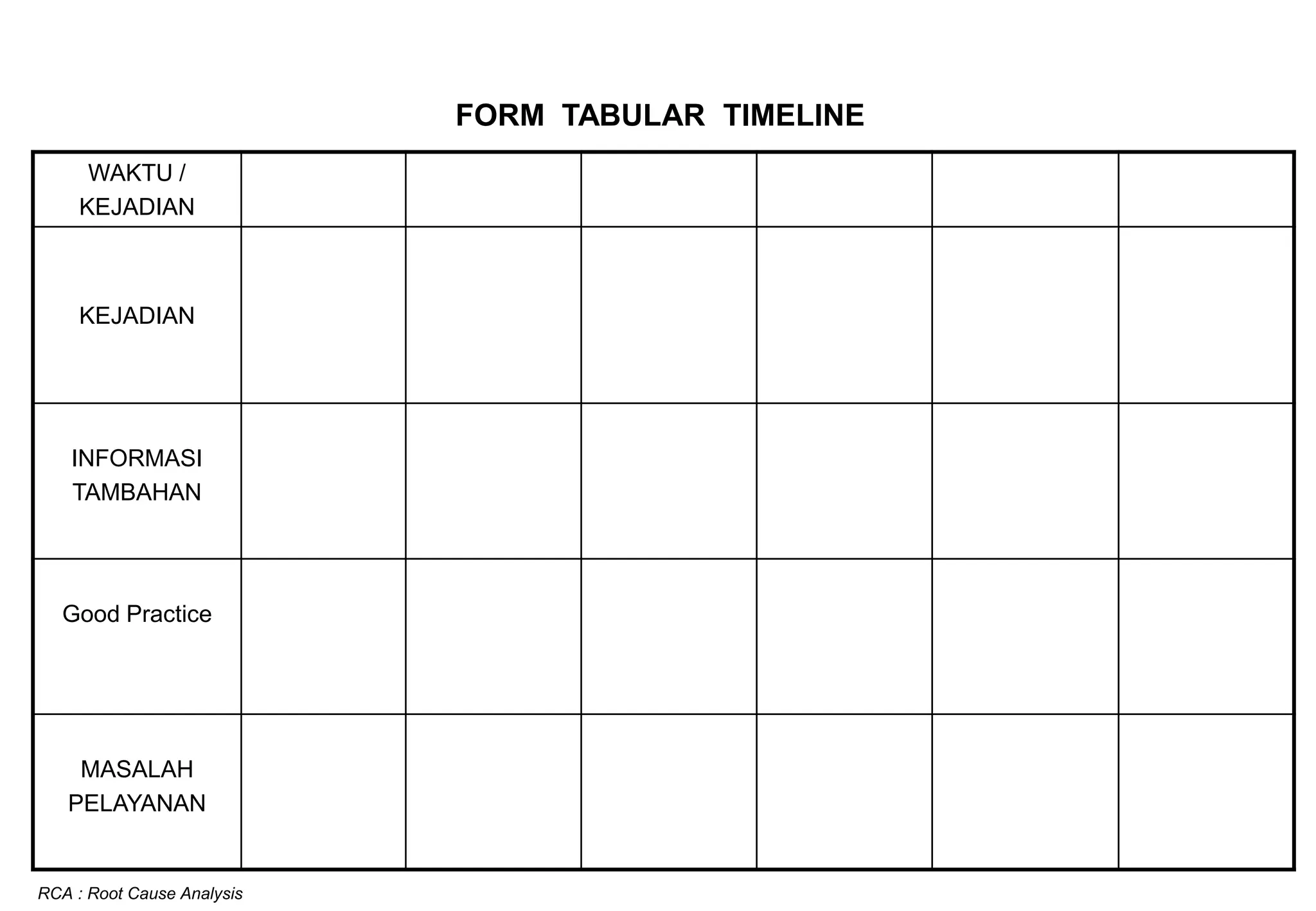 10. Form Studi Kasus RCA.ppt