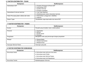10. Form Studi Kasus RCA.ppt