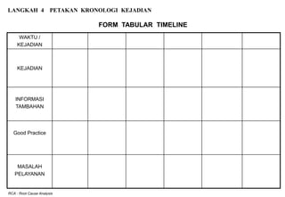 10. Form Studi Kasus RCA.ppt