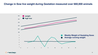 10. Dash board twin waters real.pptx | Agriculture | Industries