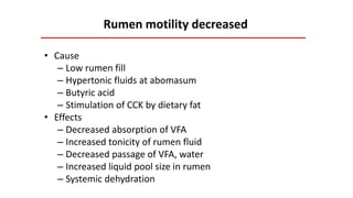 10. Feedworks-Rumen function (and dysfunction).pptx