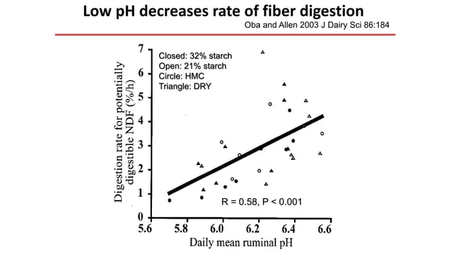 10. Feedworks-Rumen function (and dysfunction).pptx