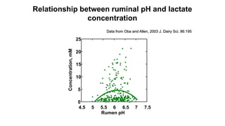 10. Feedworks-Rumen function (and dysfunction).pptx