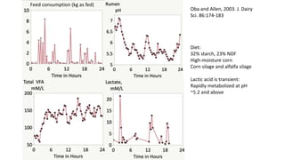 10. Feedworks-Rumen function (and dysfunction).pptx