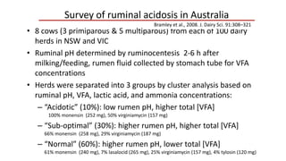 10. Feedworks-Rumen function (and dysfunction).pptx