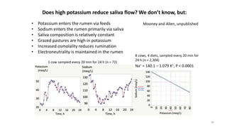 10. Feedworks-Rumen function (and dysfunction).pptx