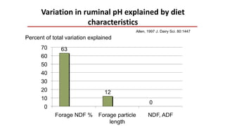 10. Feedworks-Rumen function (and dysfunction).pptx