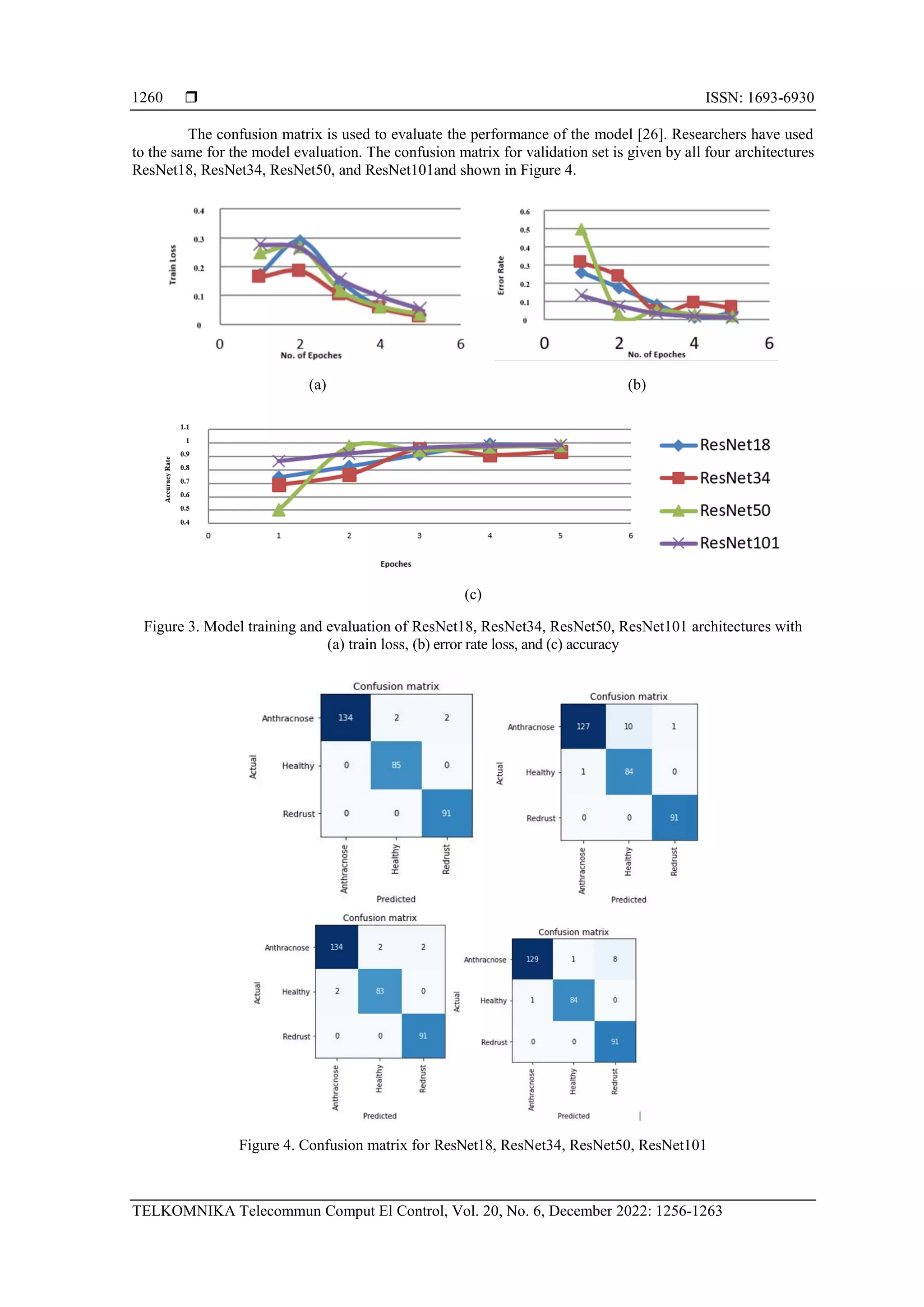 Image based anthracnose and red-rust leaf disease detection using deep ...