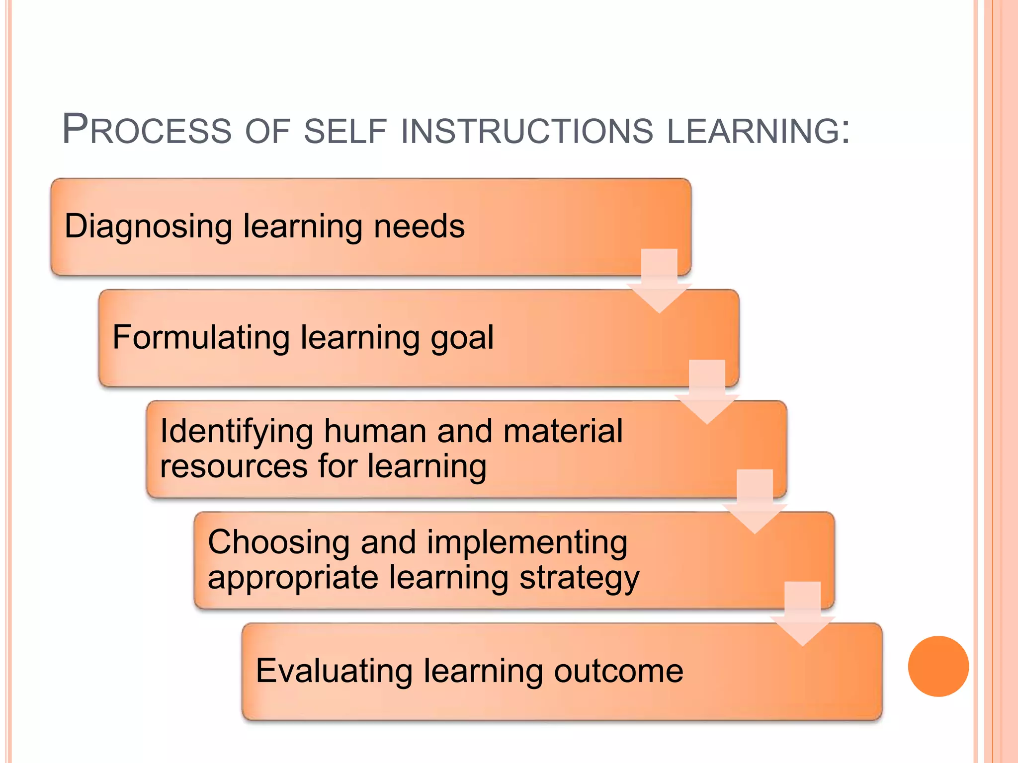 10. self instructional module.pptx