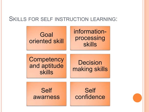 10. self instructional module.pptx