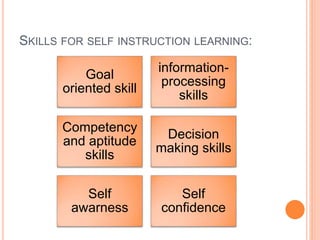 10. self instructional module.pptx