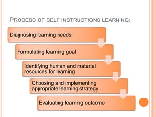 10. self instructional module.pptx