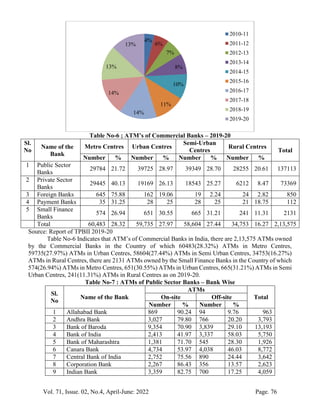 AN OVERVIEW OF BRANCHES AND ATMS OF COMMERCIAL BANKS IN INDIA | PDF