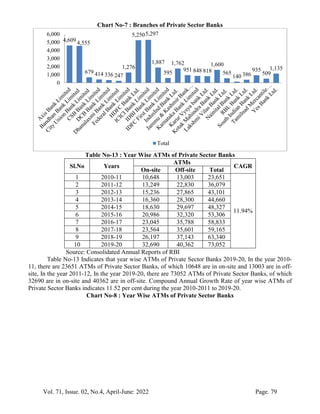 AN OVERVIEW OF BRANCHES AND ATMS OF COMMERCIAL BANKS IN INDIA | PDF