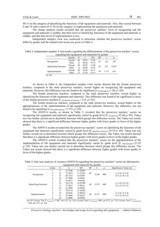 Preservice biology teachers’ knowledge and usage level regarding lab ...