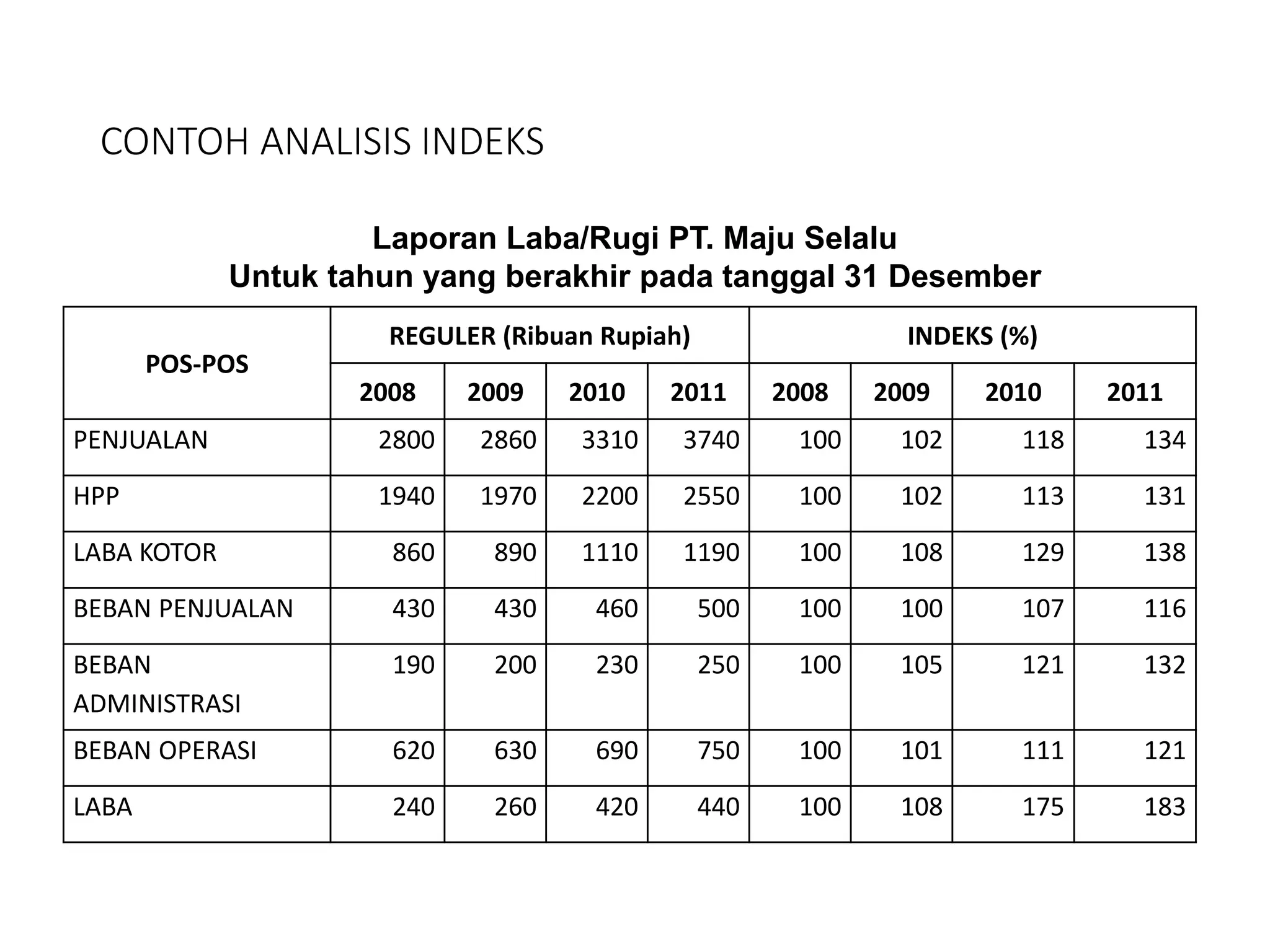10. Analisis Laporan Keuangan.pptx