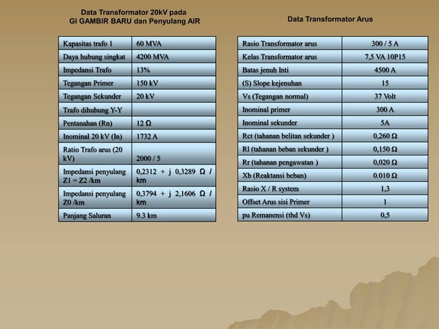 10.Kejenuhan CT..ppt
