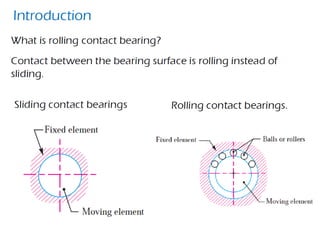 10. Rolling Contact Bearing.pdf